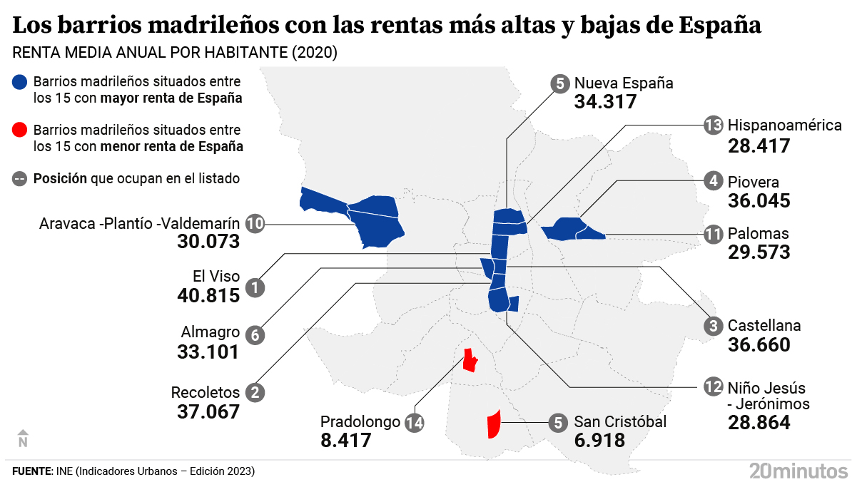 Diez barrios de Madrid se sitúan entre los 15 con mayor renta de toda ...