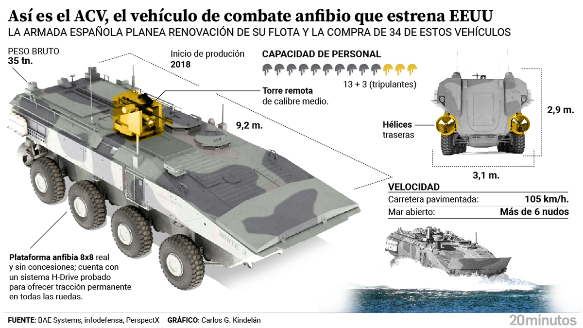 El ACV-P, el nuevo vehículo anfibio que estrenan los Marines de EE UU y que quiere también la ...