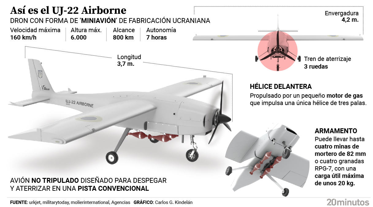 Así es el UJ-22 Airborne, el dron en forma de 'miniavión' que fabrica Ucrania y que podría ...