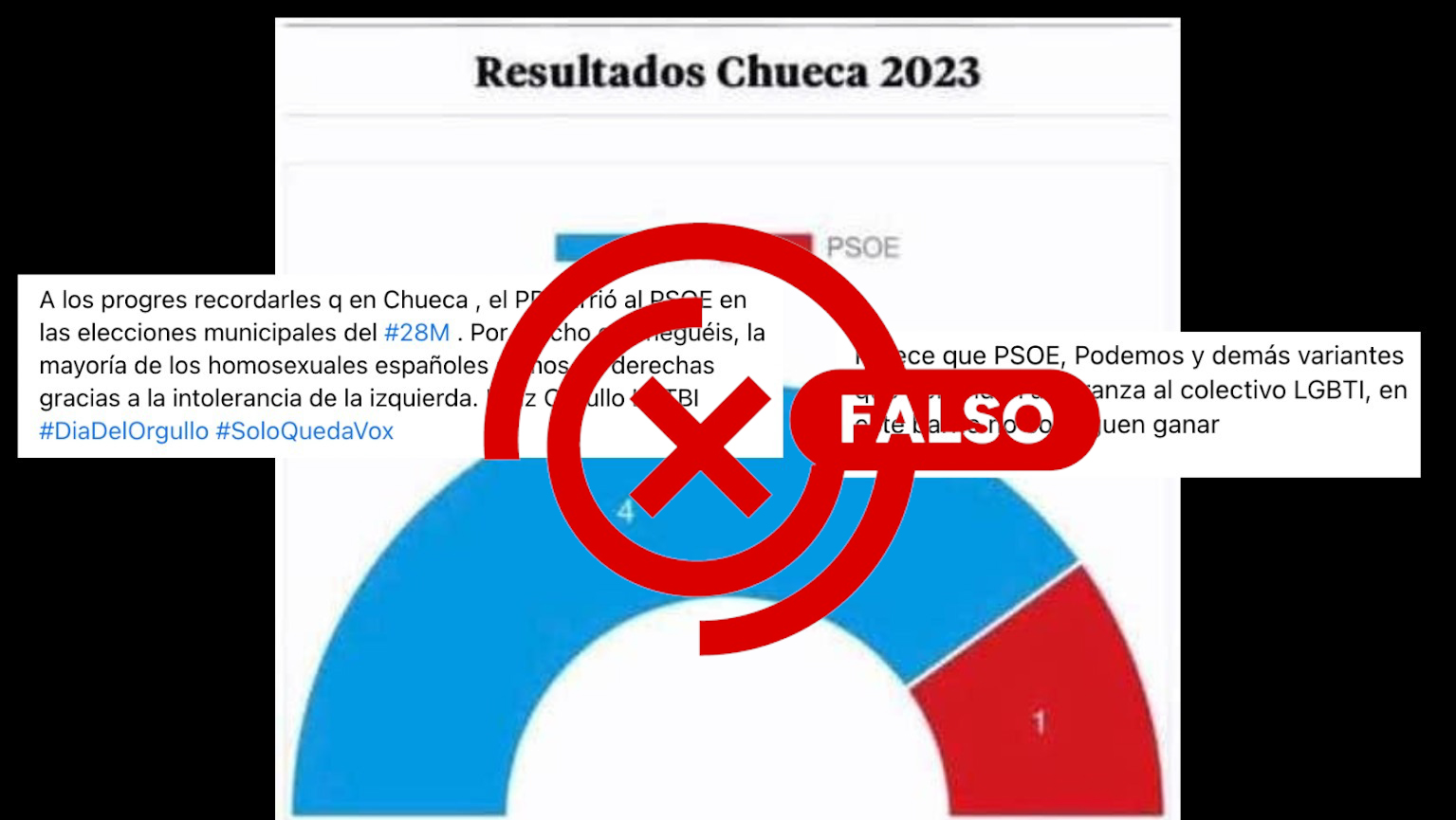 Cuidado con este gráfico de los resultados de Chueca en las elecciones ...