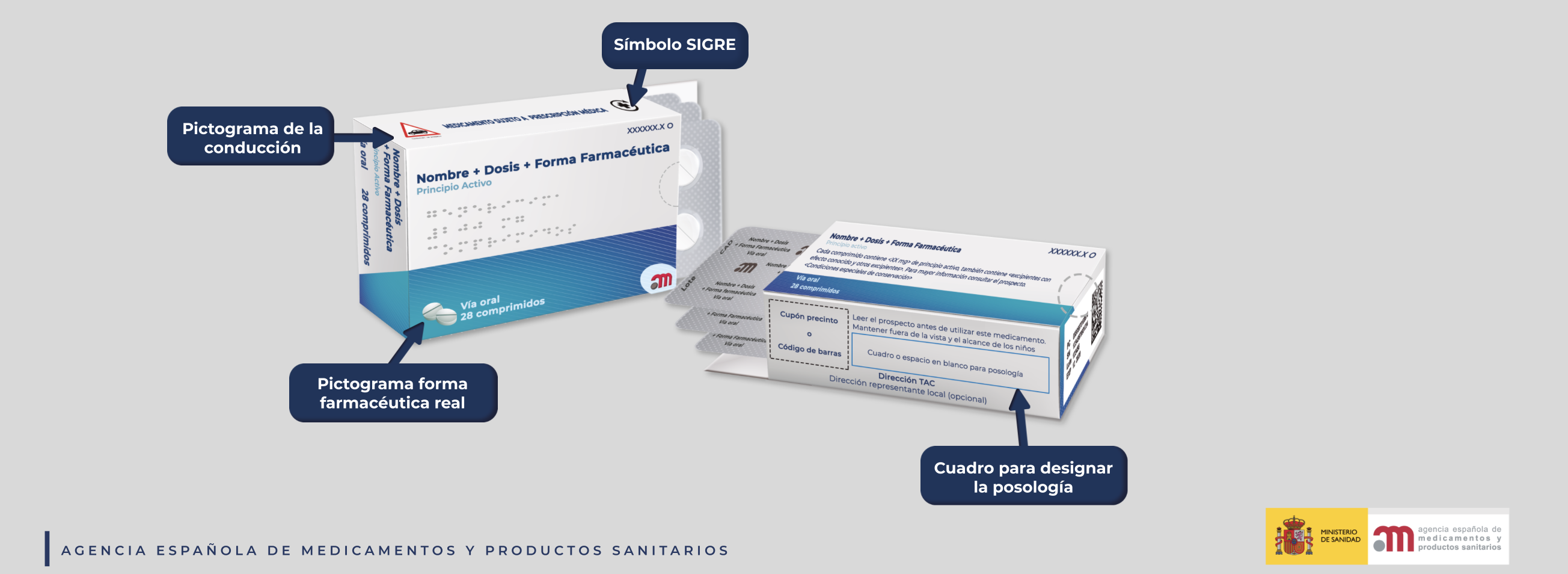 ¿Qué significan los símbolos en las cajas de medicamentos?