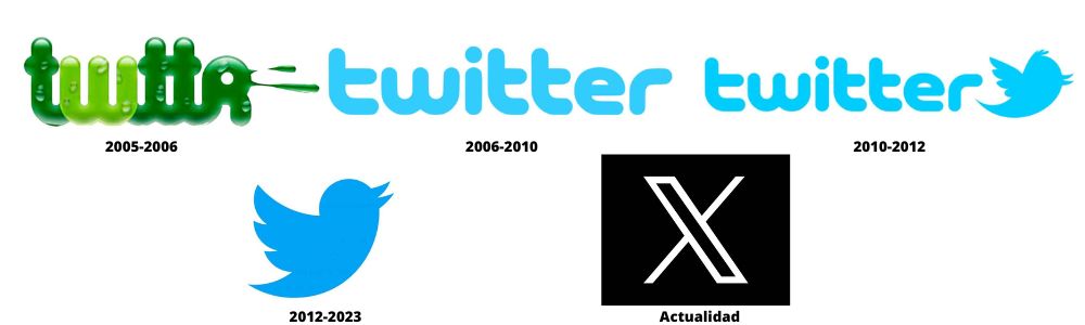 El logo de Twitter no había cambiado en 11 años: 6 datos curiosos sobre ...