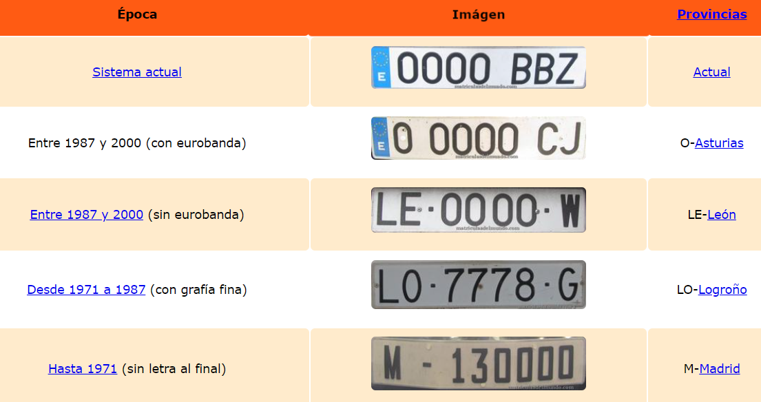 Cómo personalizar la matrícula de tu coche sin que te multen según las indicaciones de la DGT