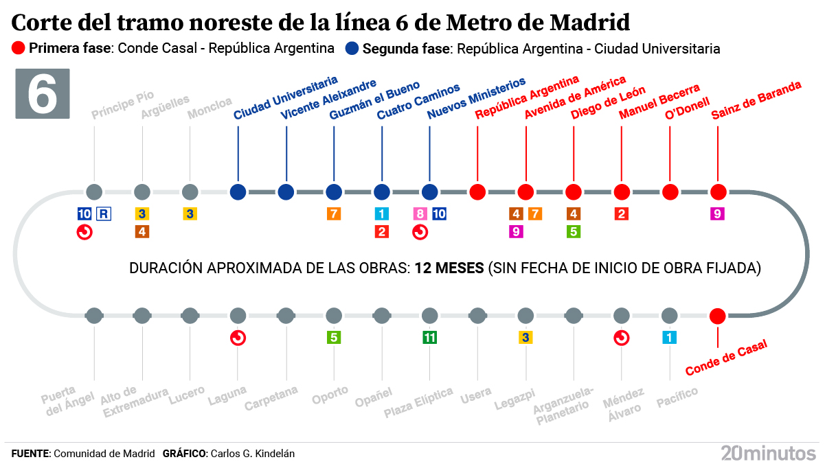 La Línea 6 de Metro de Madrid sufrirá cortes por obras de renovación ...