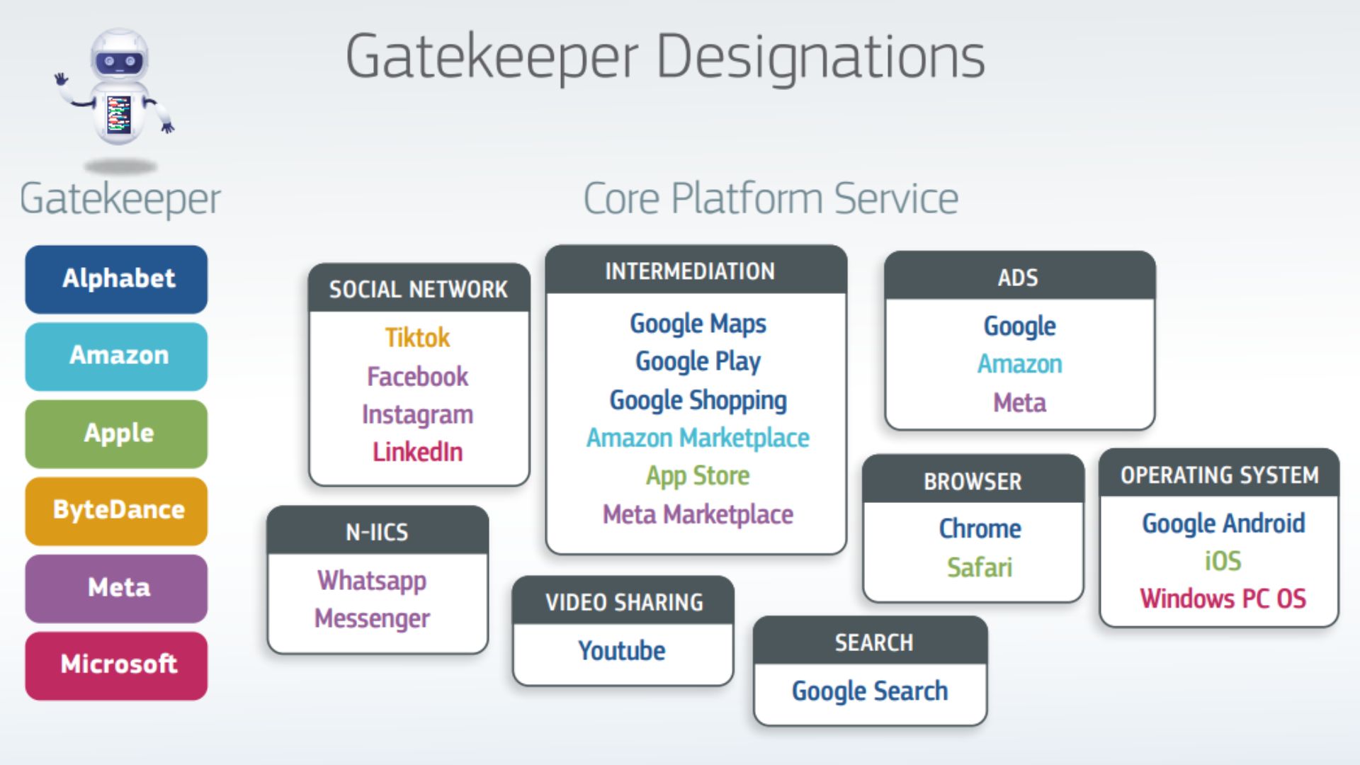 Quiénes son los 'gatekeepers' de la tecnología para Europa: las seis ...