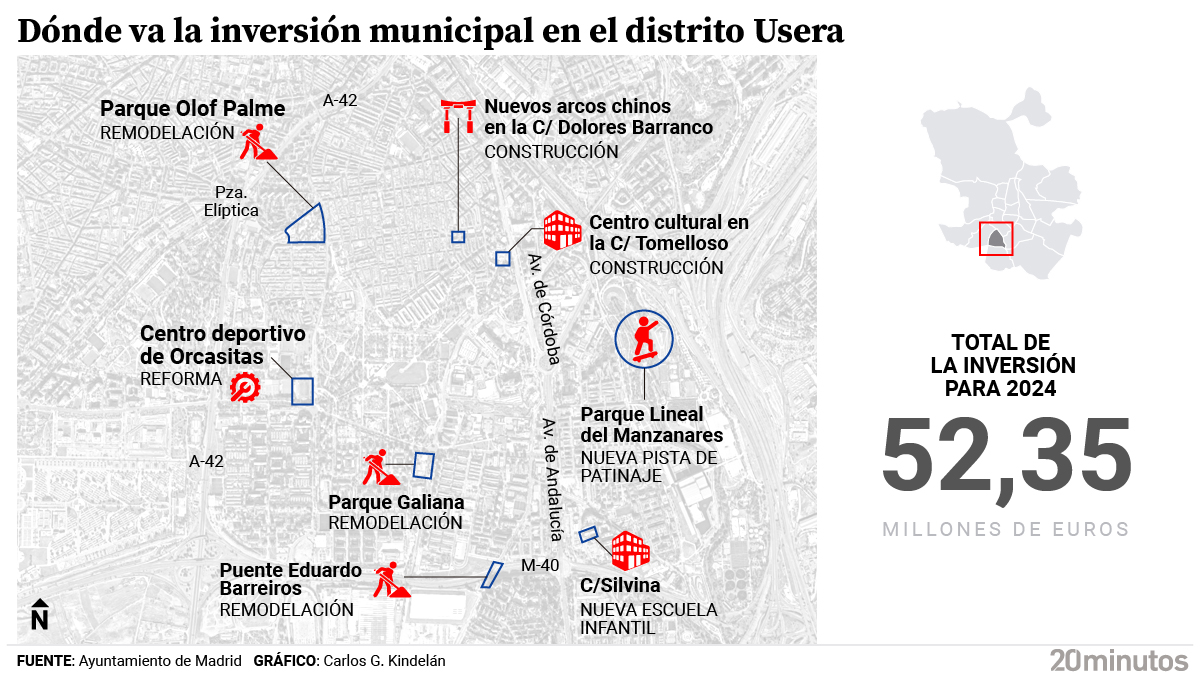 Usera tendrá una nueva escuela infantil en 2024 y reformará el puente ...