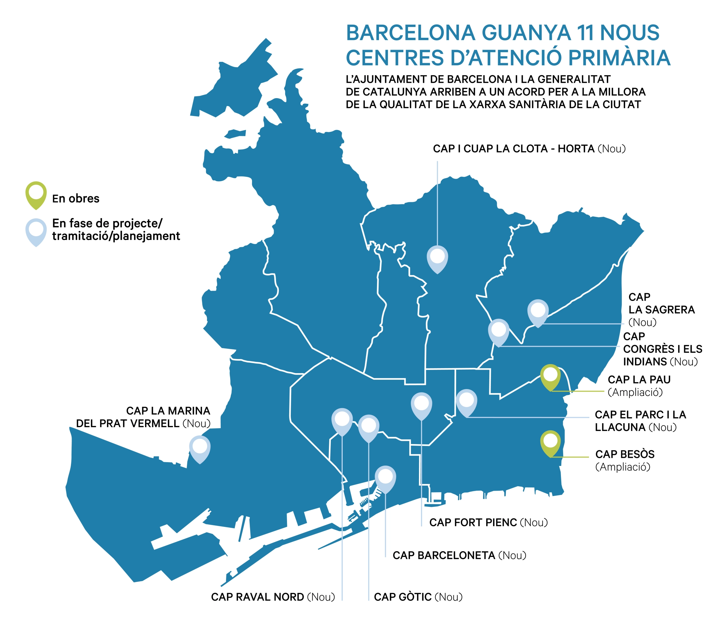 Barcelona reforça l’atenció sanitària amb l’obertura d’11 nous CAPs