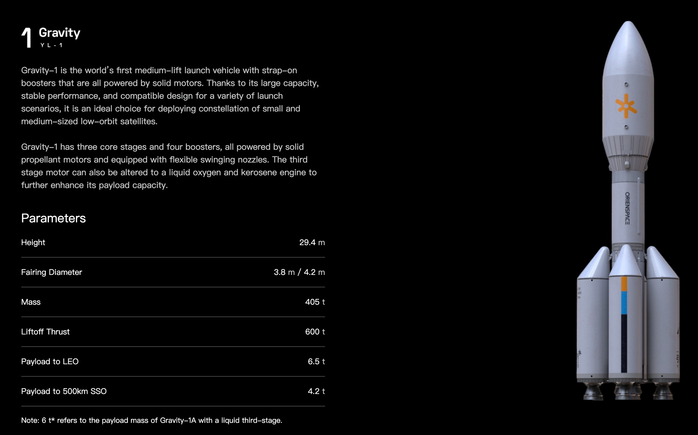 Descubre Gravity 1, el cohete privado con el que China compite contra ...