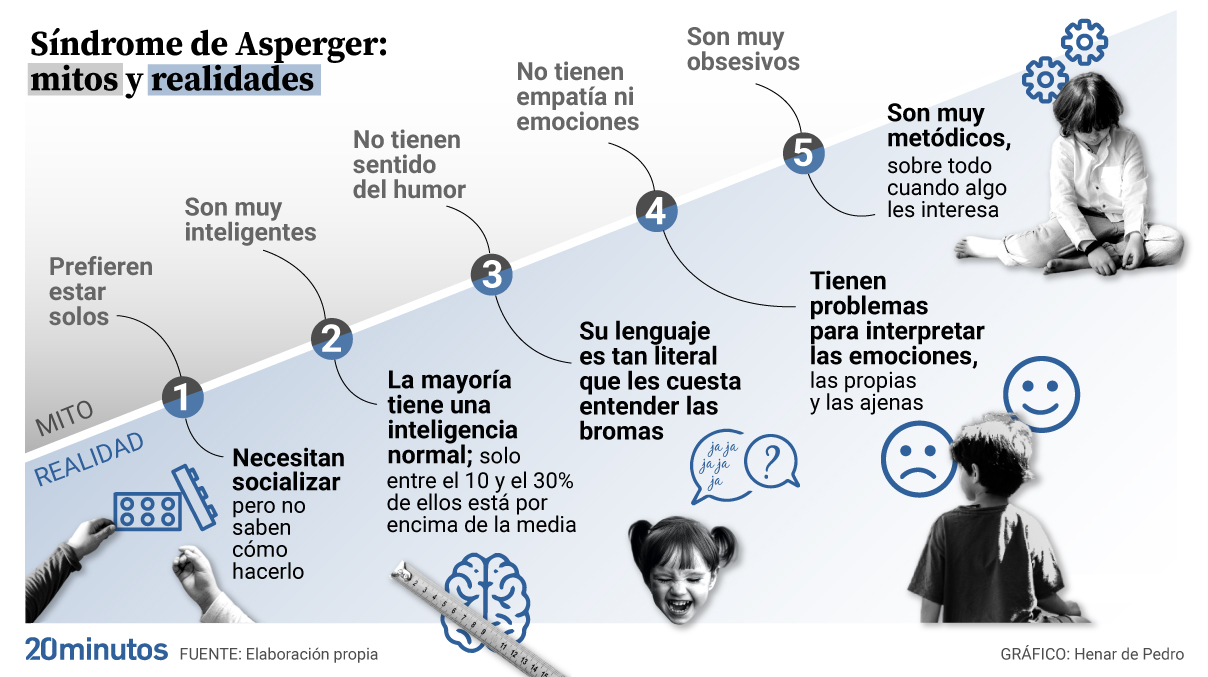 La lucha de María y Pedro, con Asperger, por labrarse su camino: "Cada ...