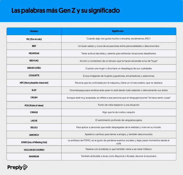 El curioso lenguaje de la Generación Z