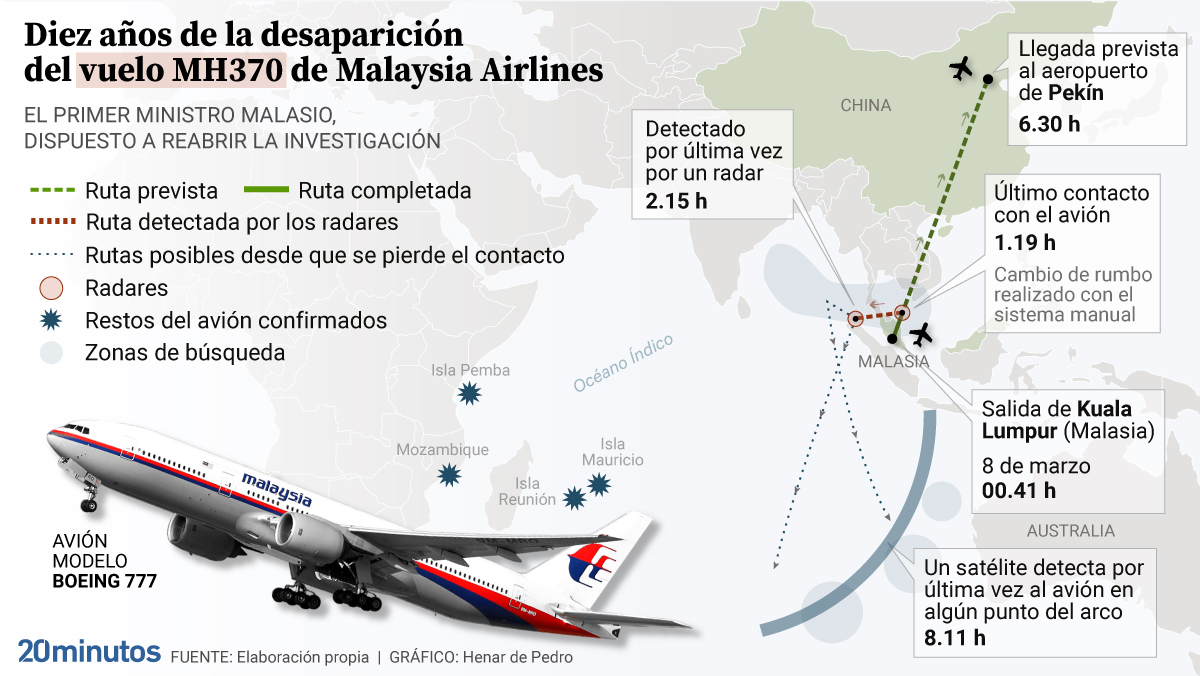Se cumplen 10 años del accidente del vuelo MH370, el mayor misterio de la aviación civil de la ...