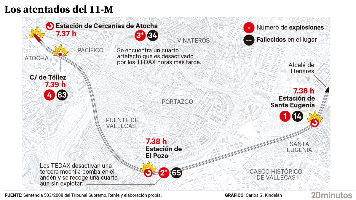 Especial | 20 aniversario del 11M: las diez bombas que cambiaron España