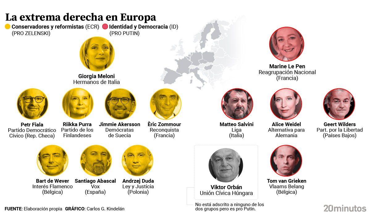 El mapa de partidos de la extrema derecha en Europa: los países donde ...