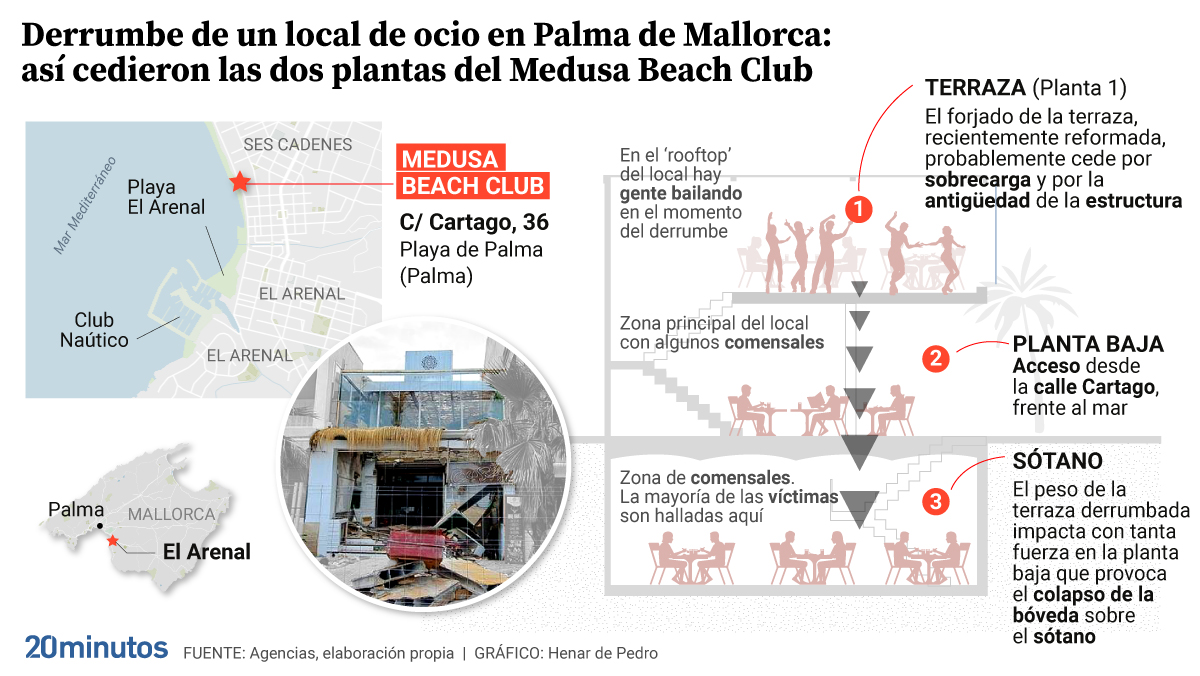Sobrepeso, obras, corrosión, el 'marés'... los arquitectos analizan las causas del derrumbe de ...