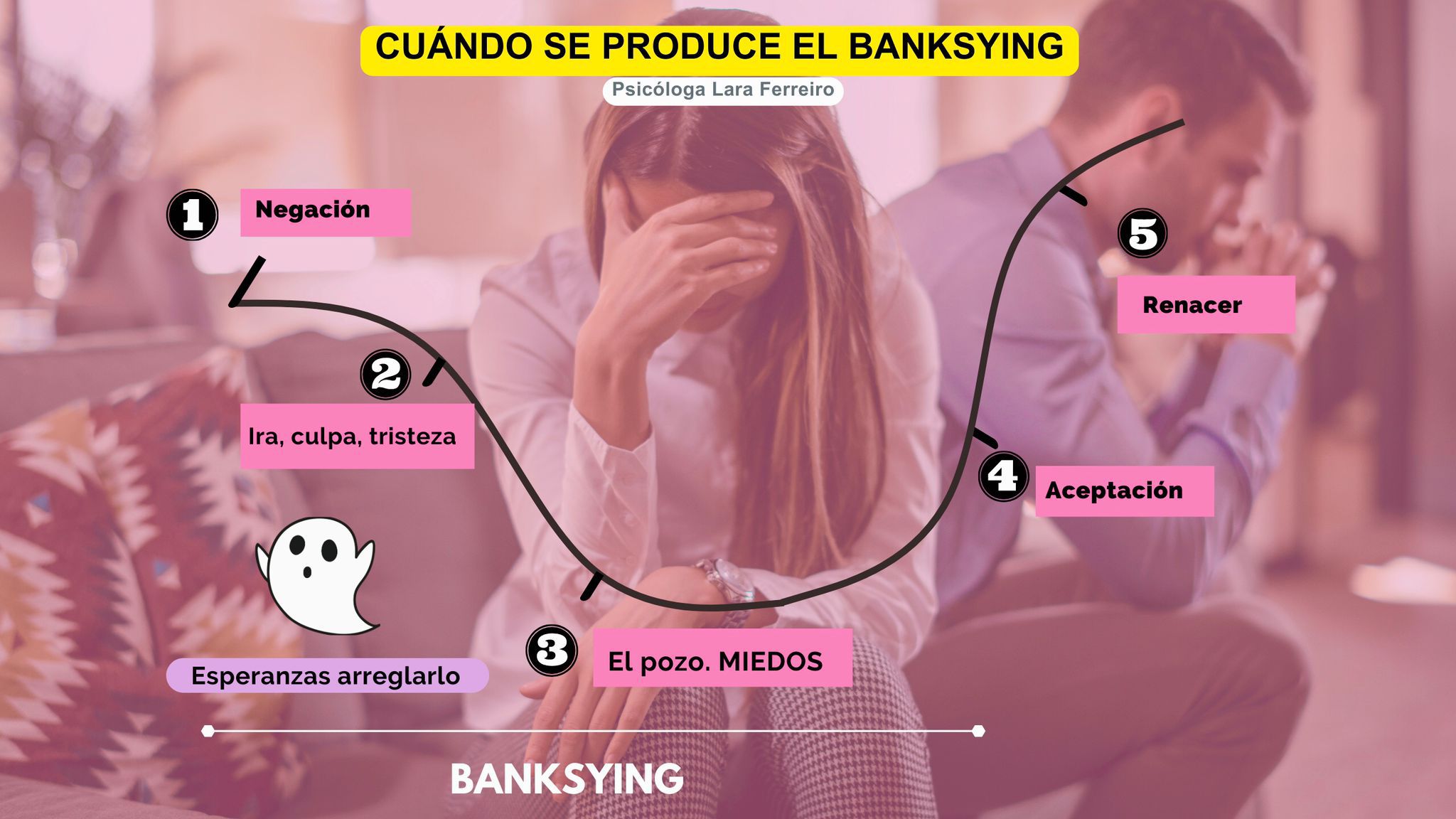 Así es el 'banksying', la tendencia tóxica de moda entre las parejas: "Es una práctica supercruel"