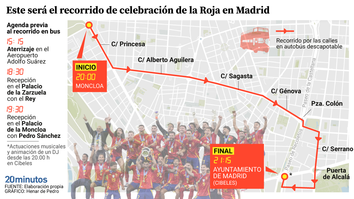 España se proclama campeona de Europa por cuarta vez tras ganar a Inglaterra y completar una ...