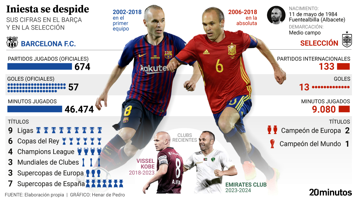PERFIL: Andrés Iniesta, el héroe que detuvo el tiempo y se ganó el ...