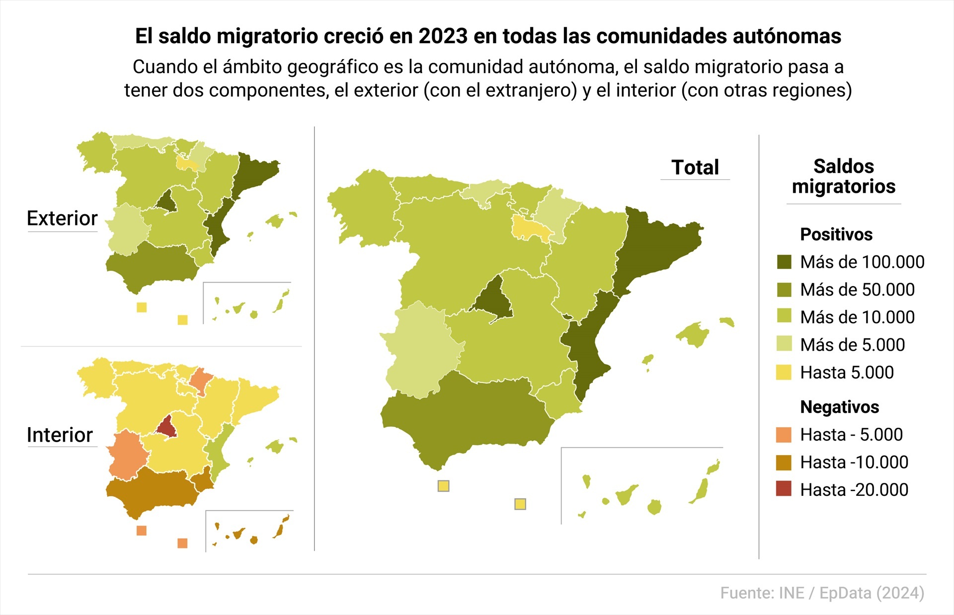 España registró en 2023 el segundo mayor saldo migratorio de los 10 ...
