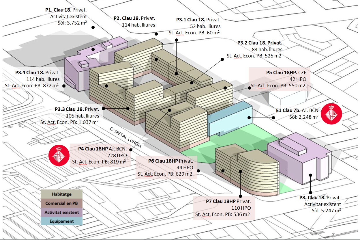 Barcelona da luz verde a la construcción de 893 pisos nuevos en la ...
