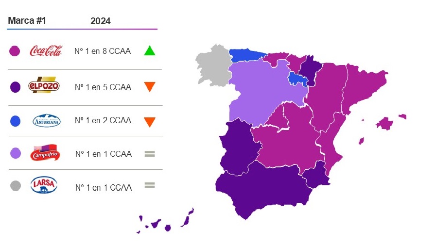 Coca Cola repite como la marca más popular dentro y fuera de los hogares en España mientras ...