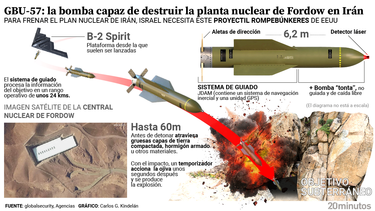 Así es la bomba 'rompebúnkeres' de EEUU, la única capaz de destruir la fortaleza nuclear iraní ...